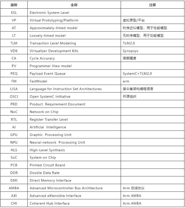 ESL发展及其在项目中的应用_esl模型-CSDN博客