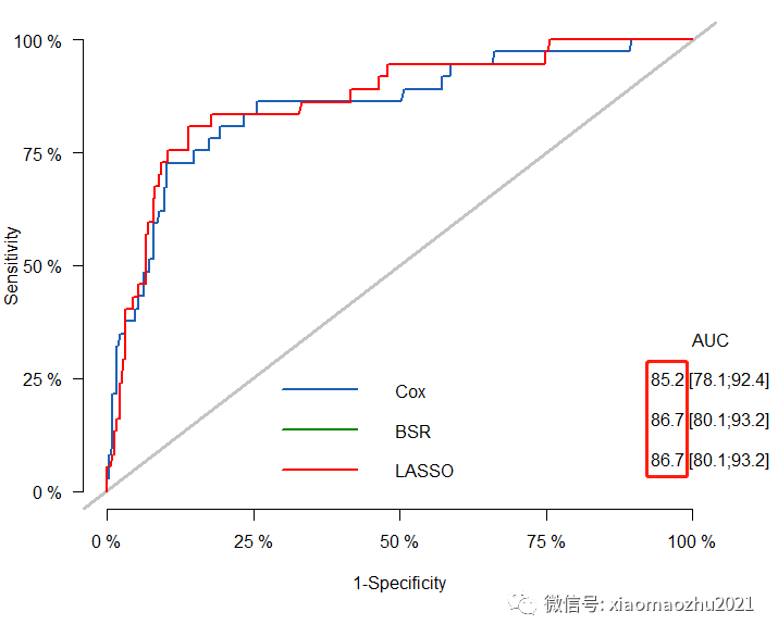 R语言| 16. 预测模型变量筛选: 代码篇 cox模型选择变量筛选_cox模型1模型2 模型3的变量选择-CSDN博客
