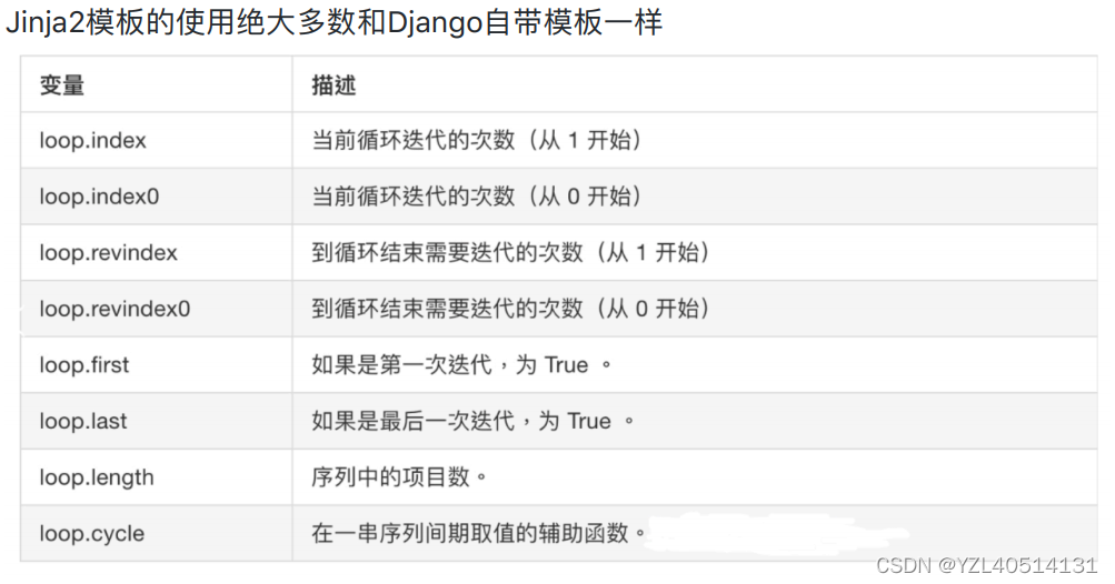 Python3 Django 模板 使用jinja2模板最好用的方法python3 Jinja2 Csdn博客 