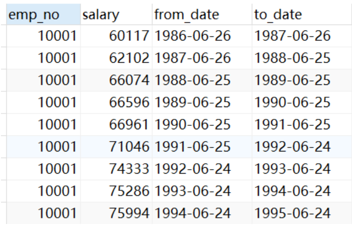 PTA—sql补题（5）_提示:请使用select语句作答。 表结构: 请在这里写定义表结构的sql语句。例如: cre-CSDN博客
