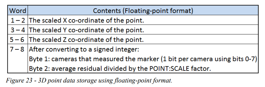 .c3d 文件格式解析_c3d文件-CSDN博客