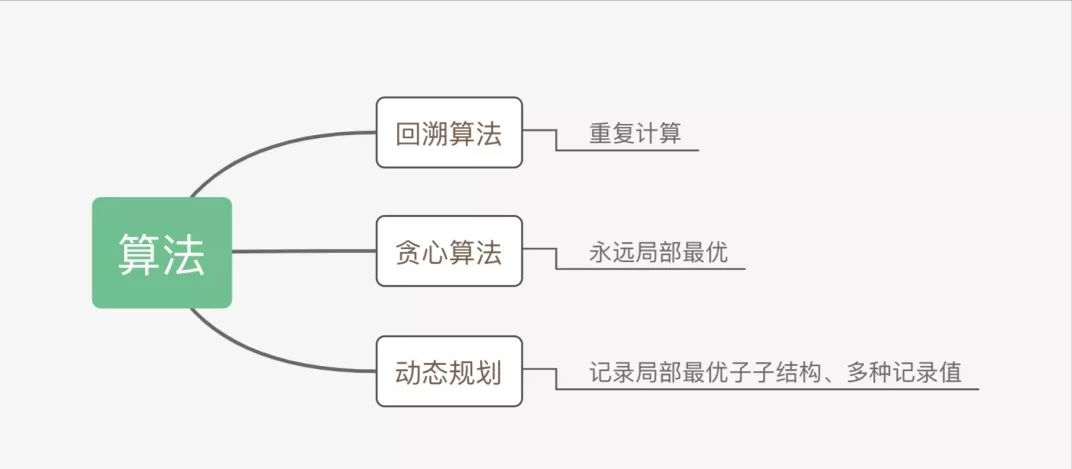 核爆~ 字节跳动算法大咖手写1000页数据算法笔记:Github已标星79k_字节 skip meta logit-CSDN博客