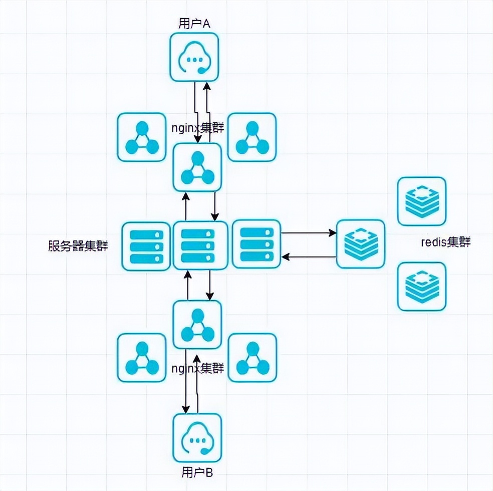 一款 Java 开源的 Spring Boot 即时通讯 Im 聊天系统（源码自取） Java Im 项目 Csdn博客