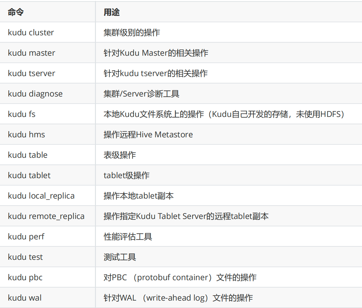 Kudu-集群管理、基架感知、透明分层存储管理、性能优化_kudu命令行操作-CSDN博客