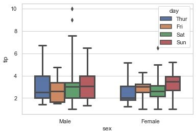 Seaborn绘制箱型图_seaborn boxplot-CSDN博客