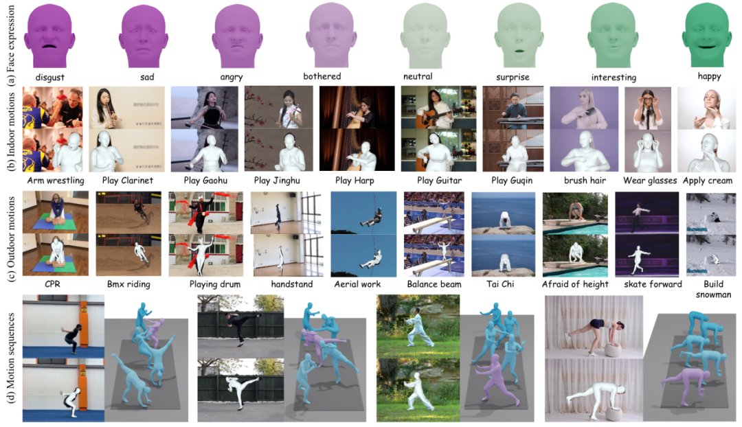 Motion-X：一个多样性丰富的大型3D人体动作数据集_AI Around的博客-CSDN博客