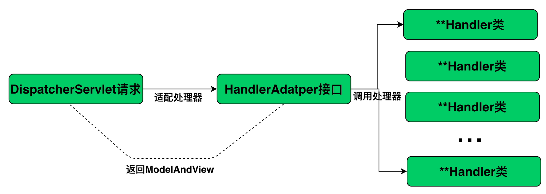 吐血整理！最全spring设计模式总结 Spring底层设计模式 Csdn博客