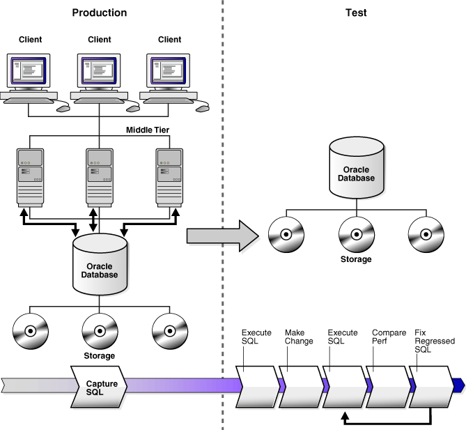 Oracle的学习心得和知识总结(十九)oracle数据库real Application Testing之sql Performance Analyzer实操二 Csdn博客