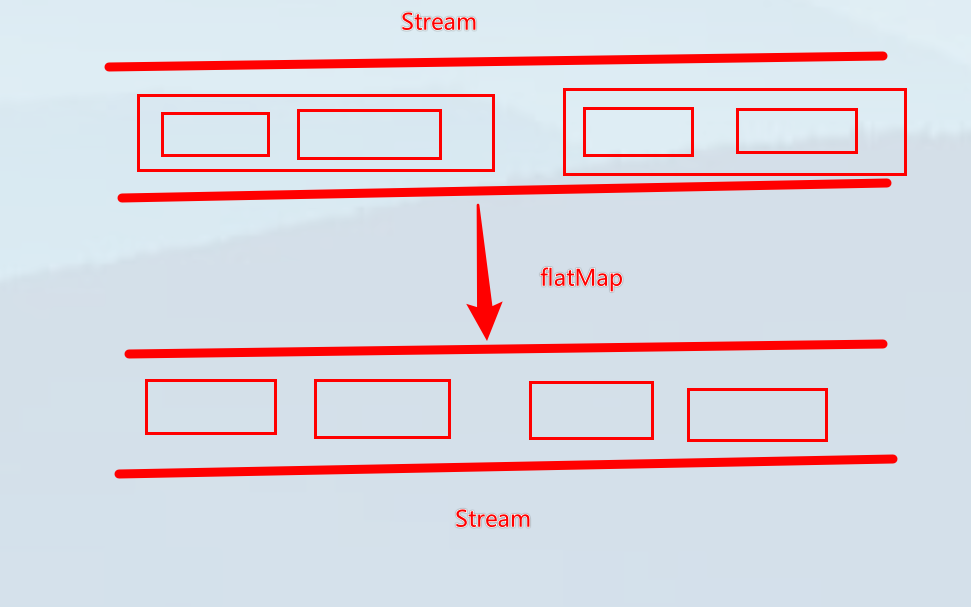 Stream流（3）-CSDN博客