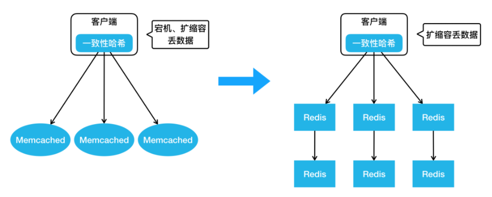 关于KV存储的一些总结更新中_kv存储的库有哪些-CSDN博客