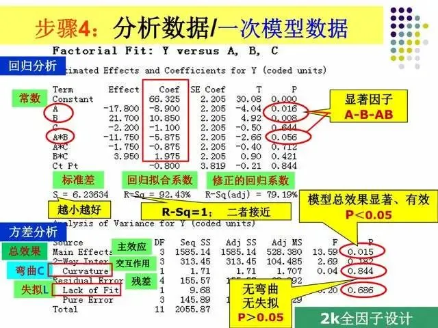 什么是DOE？怎么做DOE分析？-CSDN博客