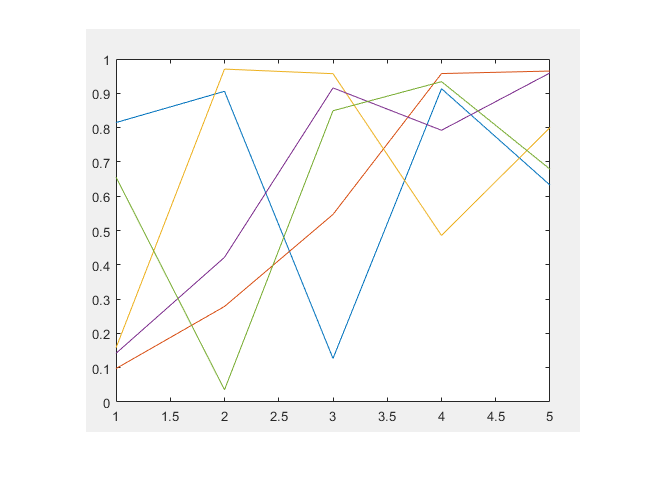 Matlab中getframe函数用法-CSDN博客