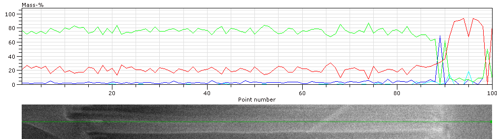 SEM测试能谱eds_eds0的的峰-CSDN博客