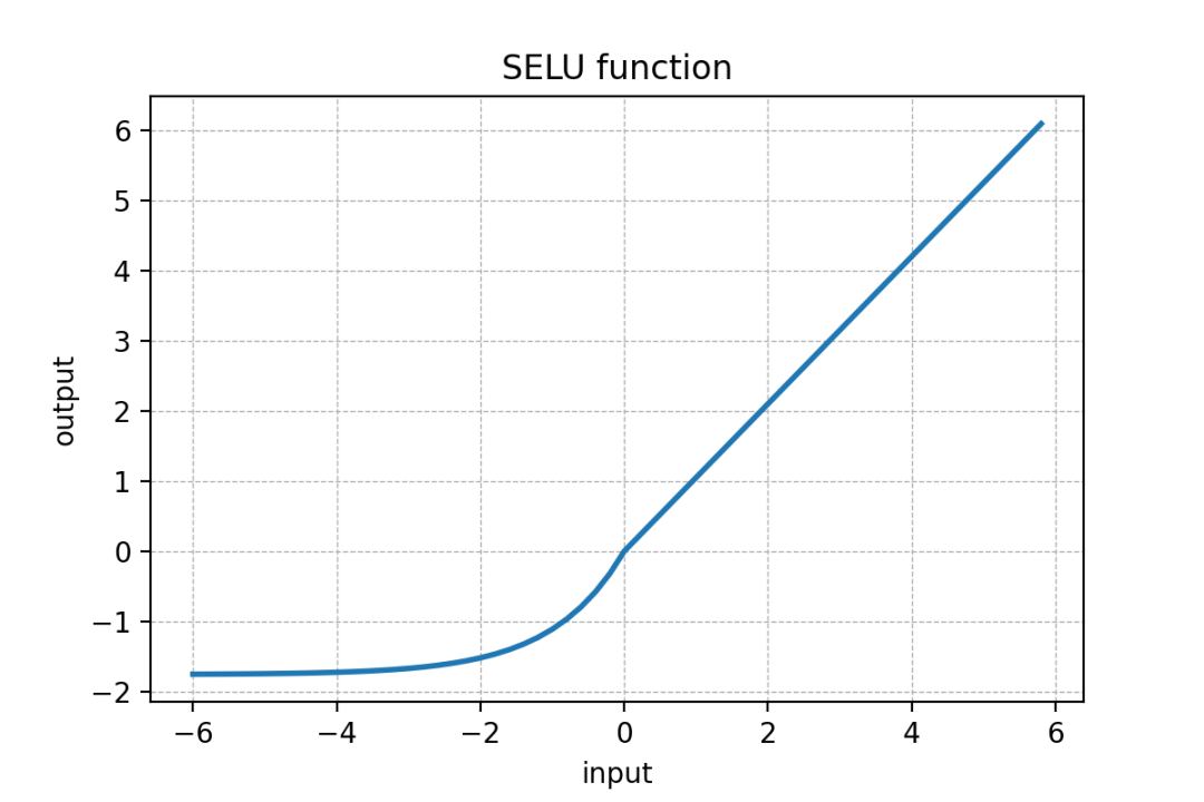 一文概览 NN | 激活函数_nn激活函数-CSDN博客