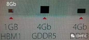 什么是HBM？_what is hbm-CSDN博客