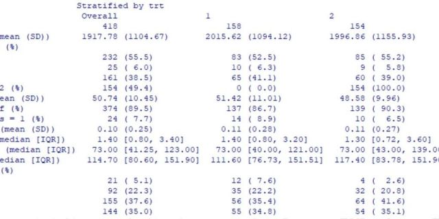 t分布表精确完整图_R|tableone 快速绘制文章“表一”-基线特征三线表-CSDN博客