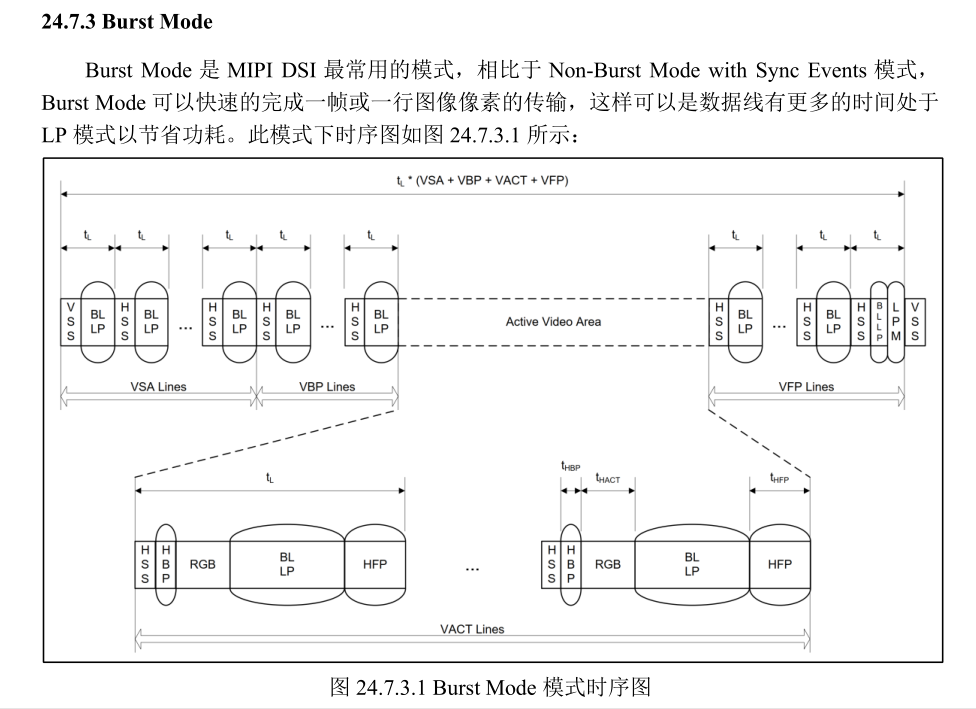 MIPI DSI 资料全收集-CSDN博客