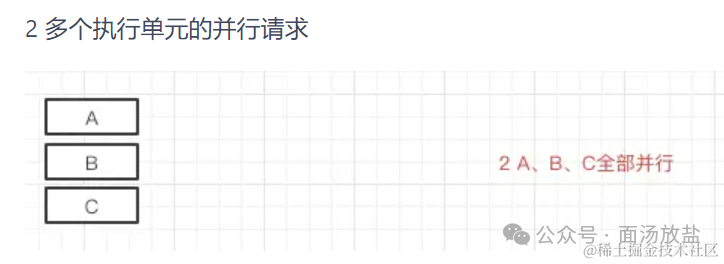 研究一款 Java 线程编排并行框架 Asynctooljava 任务编排 Csdn博客