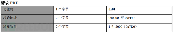 工控网络协议模糊测试：用peach对modbus协议进行模糊测试_peach modbus模糊测试-CSDN博客