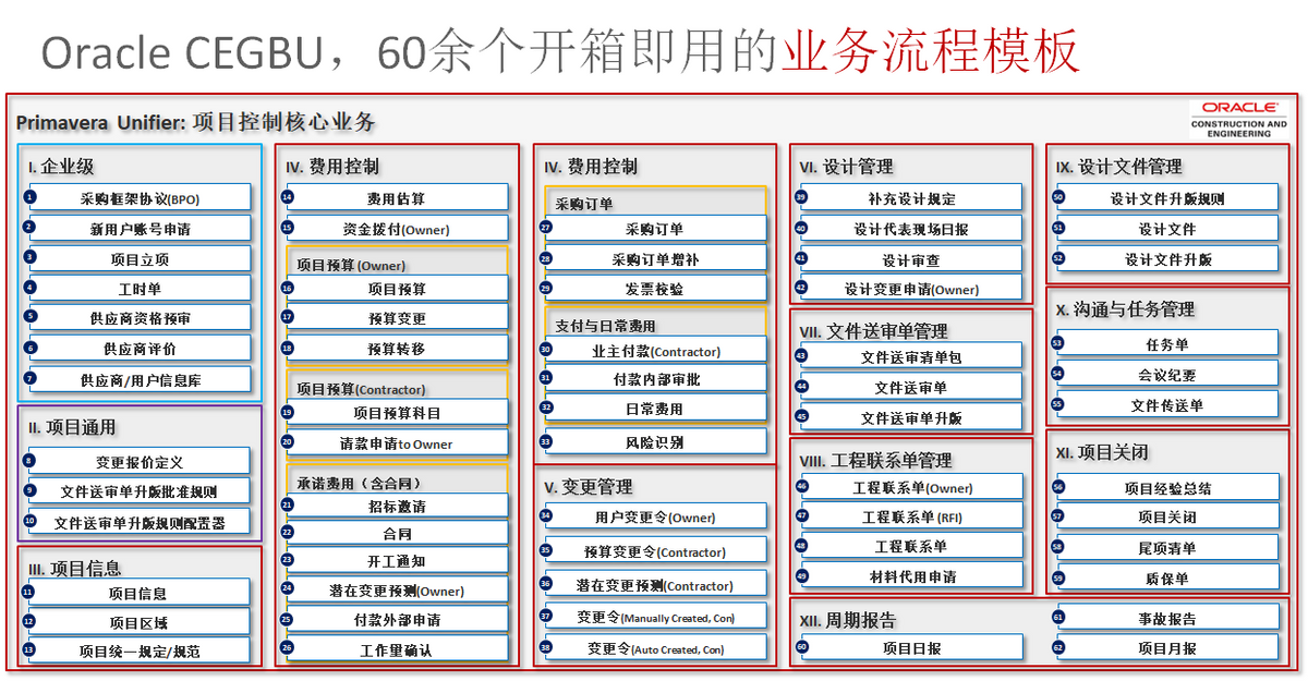 OracleCEGBU介绍_oracle cegbu-CSDN博客