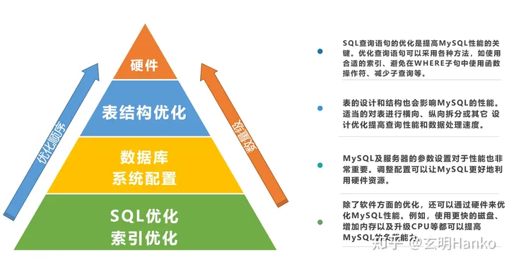 Mysql内幕揭秘:探索mysql调优指南,解锁mysql的强大功能 Mysql强大功能 Csdn博客