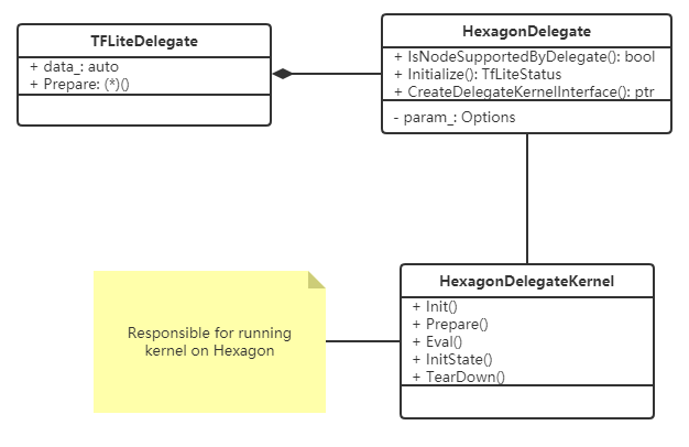 Openharmony soft bus Lite source code analysis - Programmer Sought