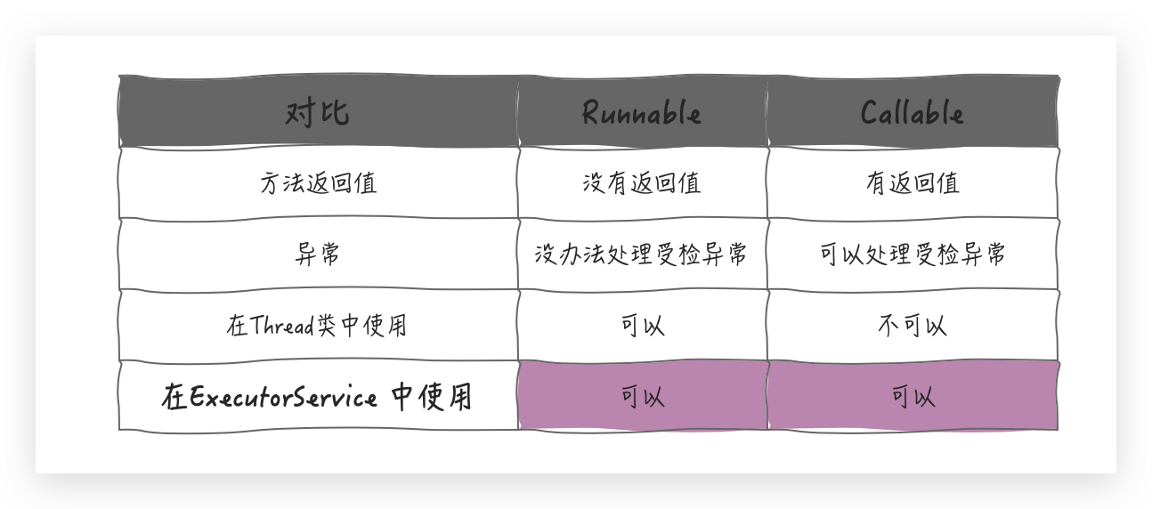 Java Future详解与使用-CSDN博客