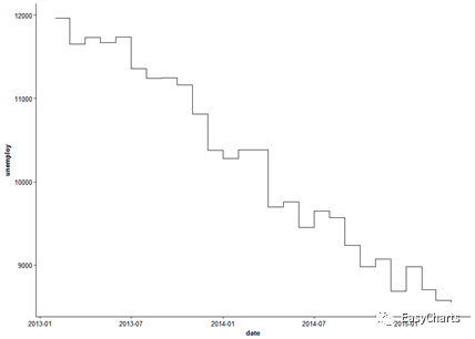 R语言绘图底层系统之Grid包-CSDN博客