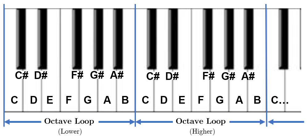 HDU - 6913 Chord-CSDN博客