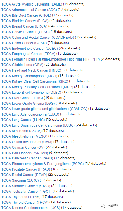 TCGA / 癌症简称 / 缩写 / TCGA癌症中英文对照_肝癌简称tcga-CSDN博客