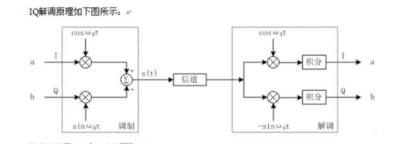 USRP简介_usrp ppsin 是什么-CSDN博客