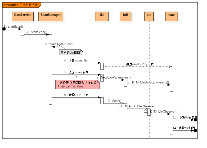 android ble apk,BLE扫描安卓实现-CSDN博客
