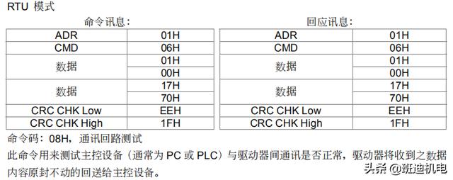 modbus rtu报文格式_台达变频器VFD-E 系列MODBUS-RTU详解_weixin_39599097的博客-CSDN博客