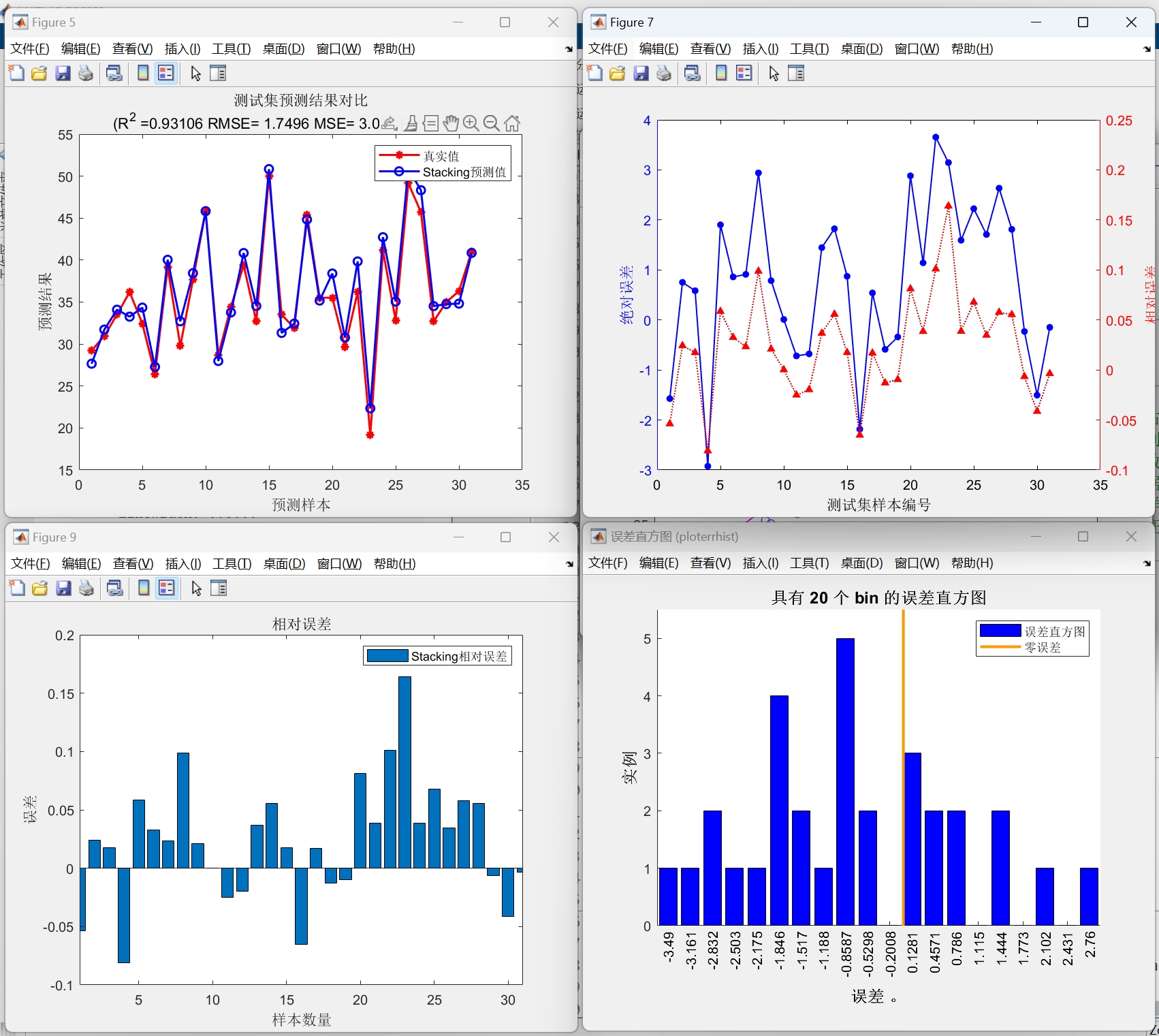 基于stacking集成学习算法的数据回归预测 Matlab代码如何用matlab做stacking集成 Csdn博客