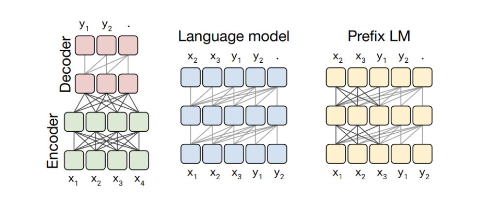 umt5_pytorch开源免费可商用的预训练多任务语言模型可用于关键词提取, 翻译,摘要等。-CSDN博客