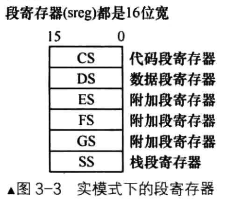 第3章 完善MBR_section mbr vstart-CSDN博客