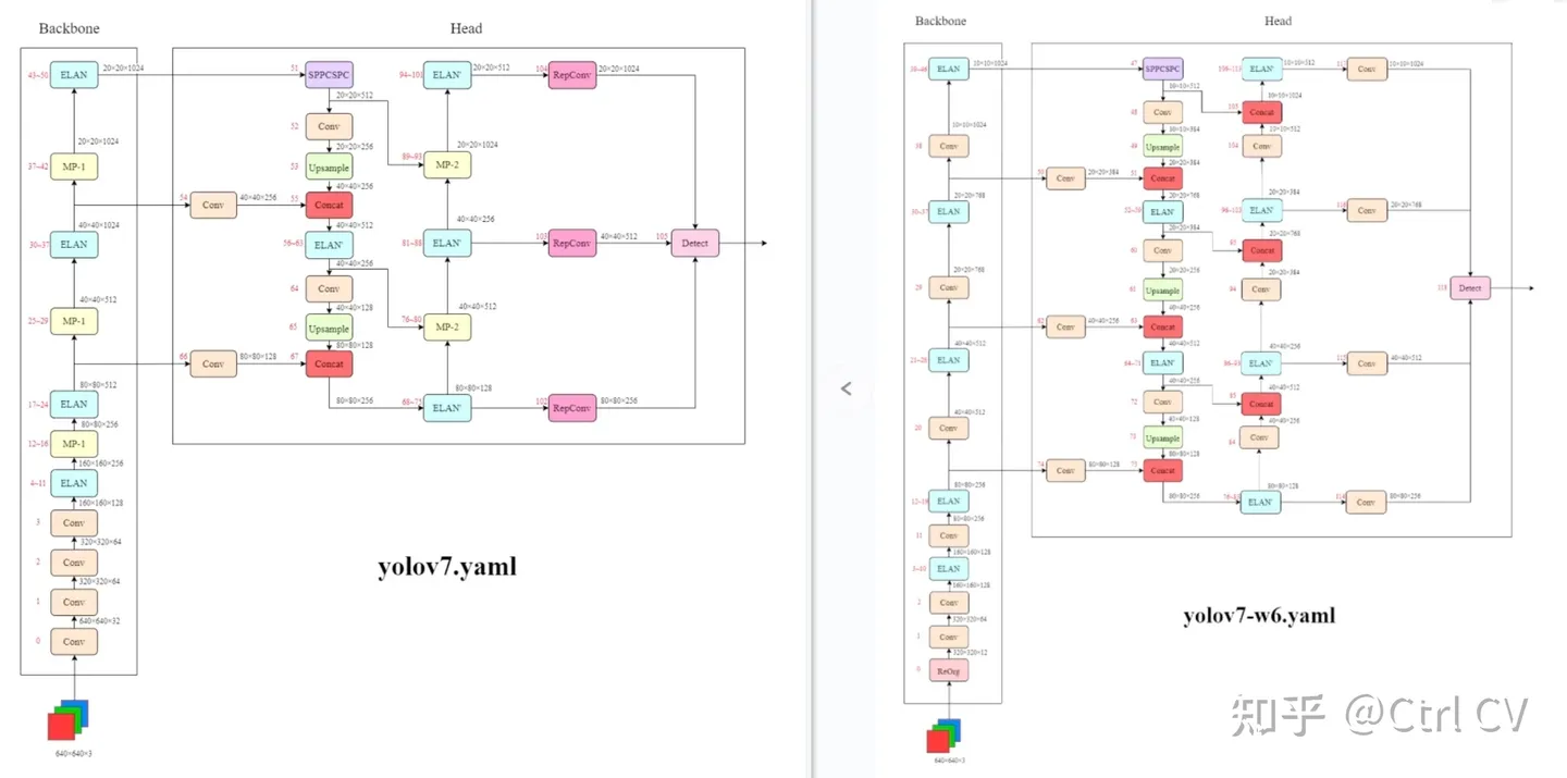 yolov7 图解_yolov7结构图-CSDN博客
