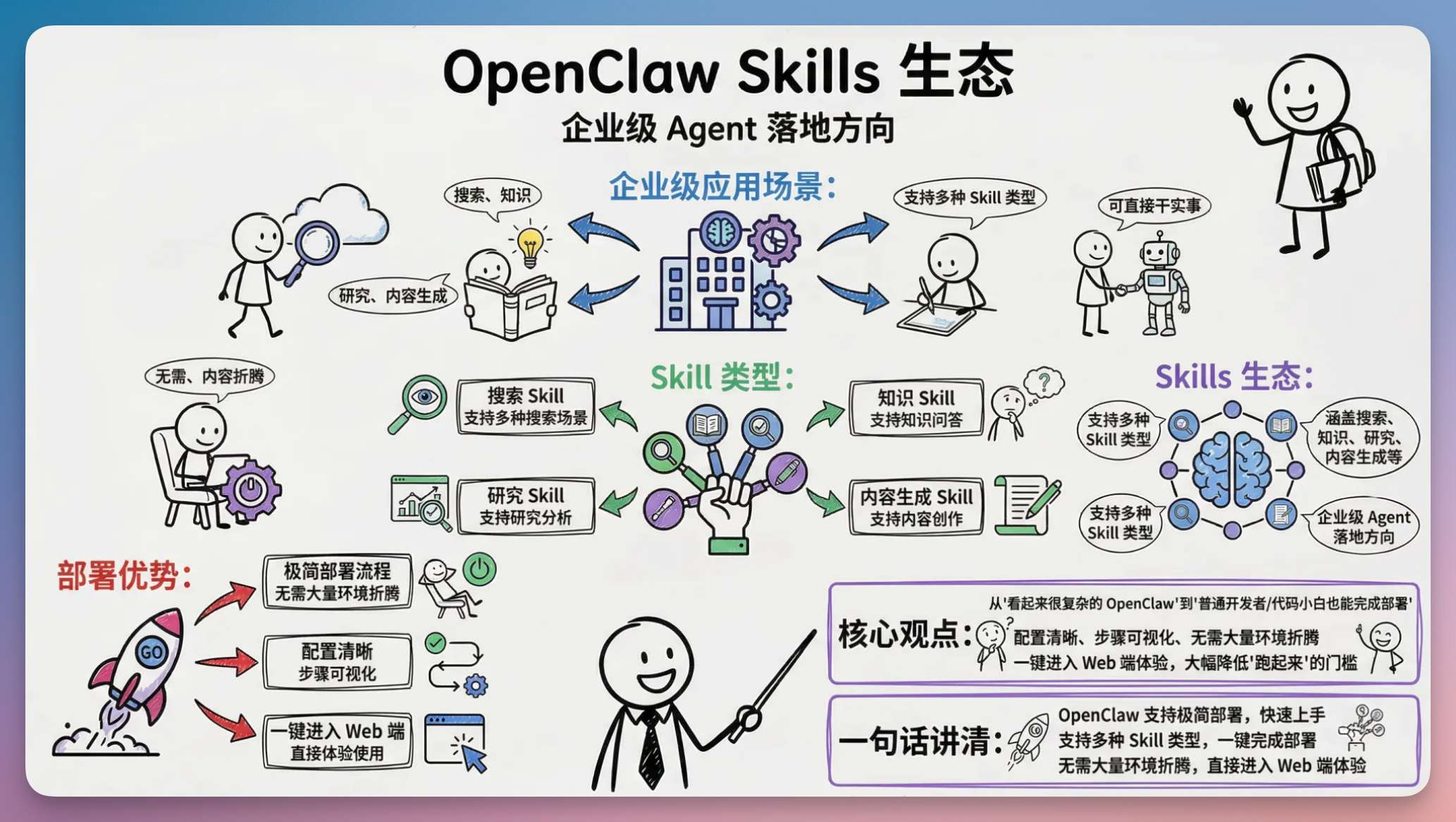 OpenClaw 新玩法！手把手教你施展“组合技”，国产 Skills 搞定几大场景.._openclaude网站-CSDN博客