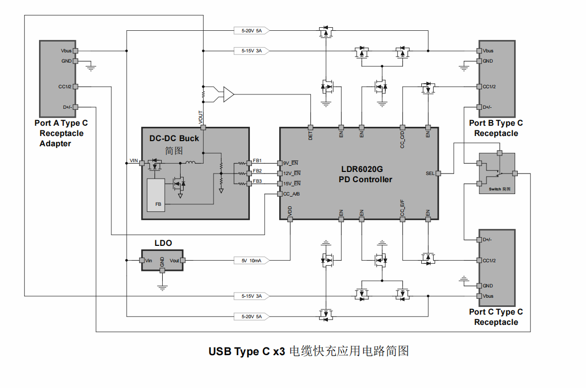 LDR6020三路CC的DRP PD芯片，一路type-c转两路type-c线缆方案，国产PD MCU第一颗三路CC的PD芯片，type-c背夹散热器方案-CSDN博客