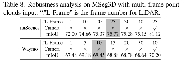 论文阅读：MSeg3D: Multi-modal 3D Semantic Segmentation for Autonomous Driving-CSDN博客