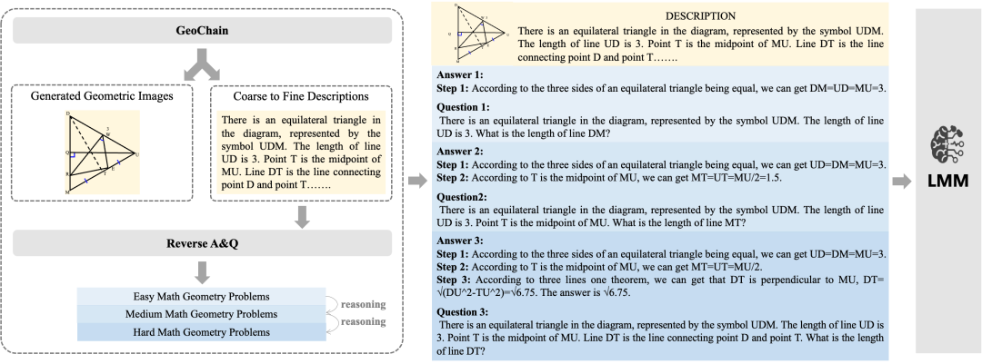 R-CoT: 利用反向思维链弥补合成数据与实际数据之间的GAP，实现多模态几何数据生成能力突破...-CSDN博客