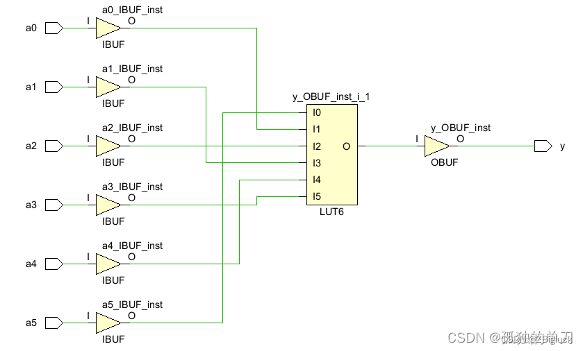 转载：从底层结构开始学习FPGA（2）— LUT查找表_触发器会综合成ff还是lut-CSDN博客