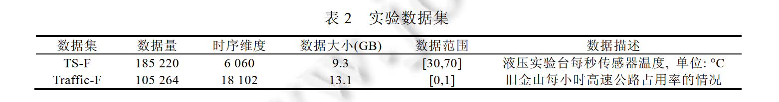 基于键值存储的分布式时序相似性搜索方法(软件学报)键值对时序库 Csdn博客