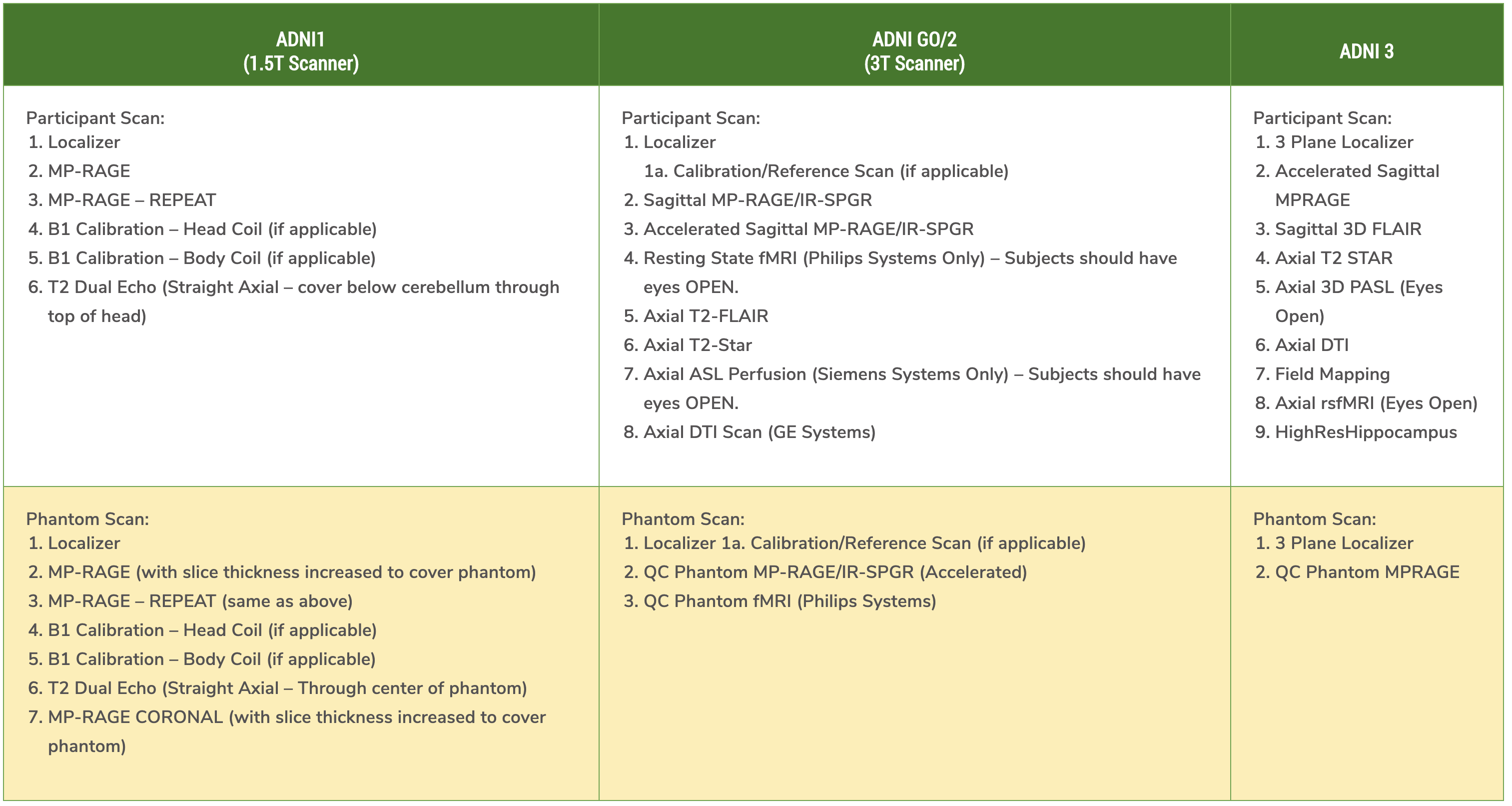 ADNI-MRI-PET_adni数据库有哪些数据-CSDN博客