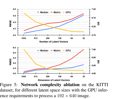 Zero-depth：基于零样本的尺度感知的单目深度估计-CSDN博客