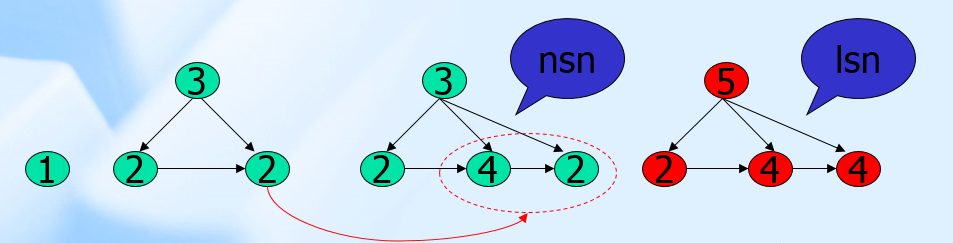 人大金仓数据库kingbasees 模板 支持gist索引金仓数据库 Gist索引 Csdn博客