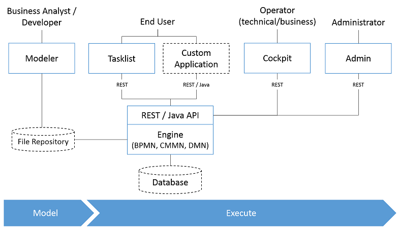 Java开源工作流框架对比 Java工作流框架 Csdn博客