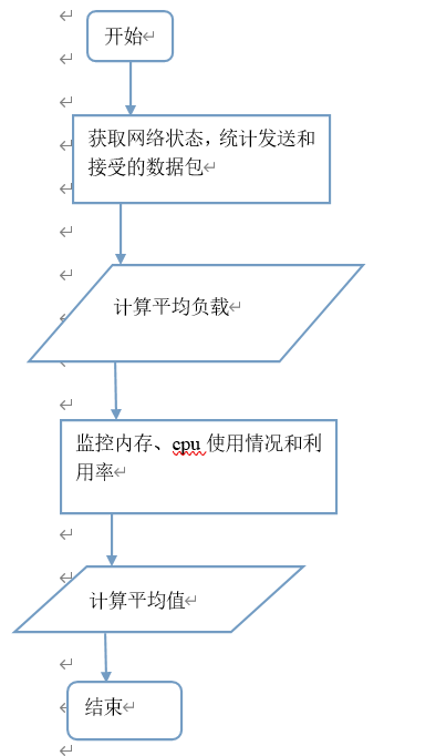 操作系统实验报告① 编写一个c程序 使用linux下基于文本的终端图形编程库curses 分窗口实时监测 Csdn博客