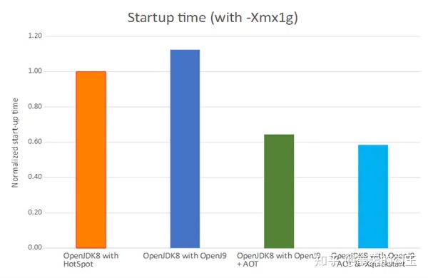 java虚拟机之openj9测试对比hotspot_openj9可以上生产吗?-CSDN博客