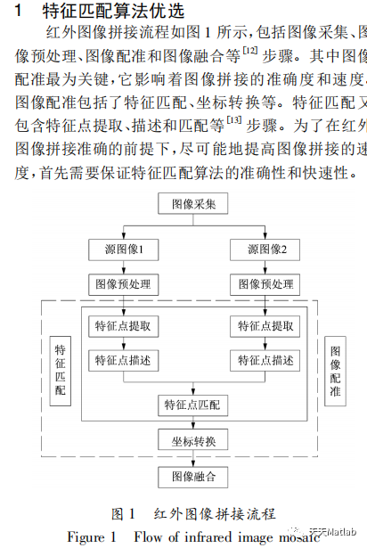 【图像融合】基于surf算法实现红外与可见光图像配准算法附matlab代码光学和红外图像配准 Csdn Csdn博客